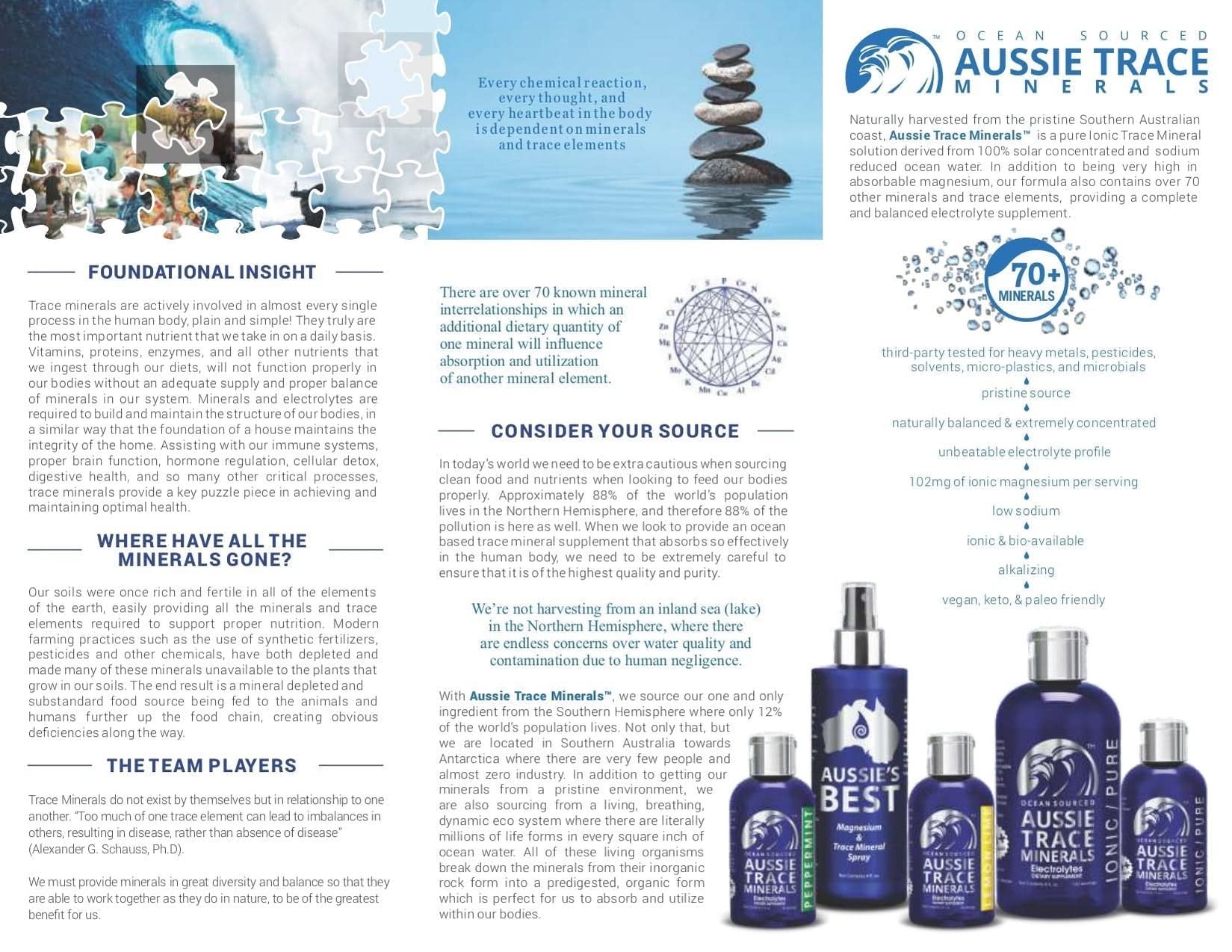 Buy Aussie Trace Minerals Lemon Lime Electrolyte Drops 60ml @ Carnivore ...